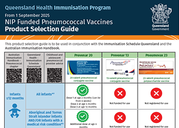 Immunisation Schedule Queensland | Queensland Health